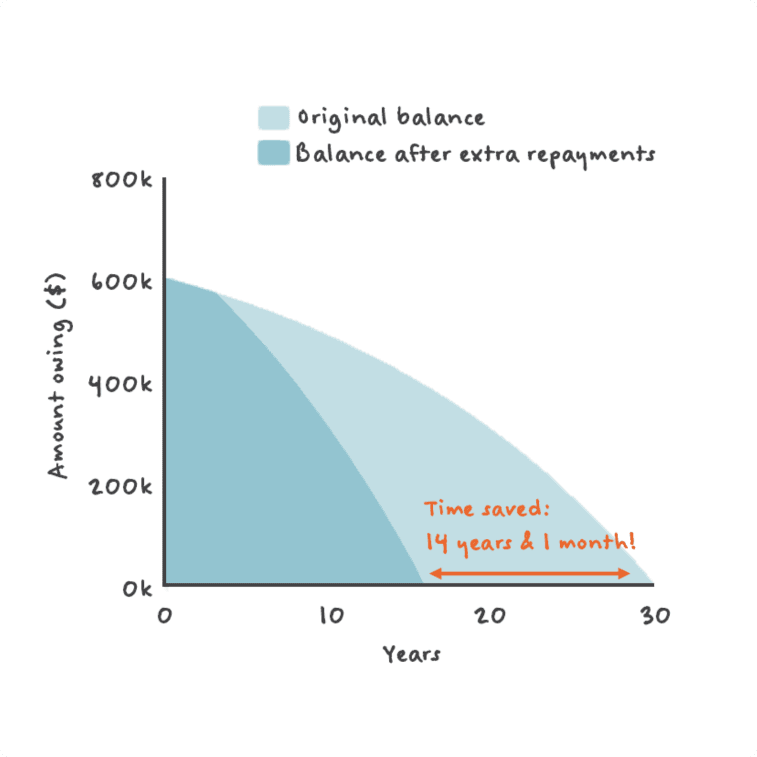 The ultimate guide to refixing & refinancing | Squirrel