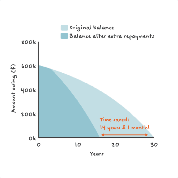 The ultimate guide to refixing & refinancing | Squirrel
